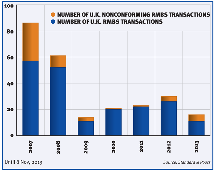 Are UK RMBS ready to rocket? – Mortgage Strategy