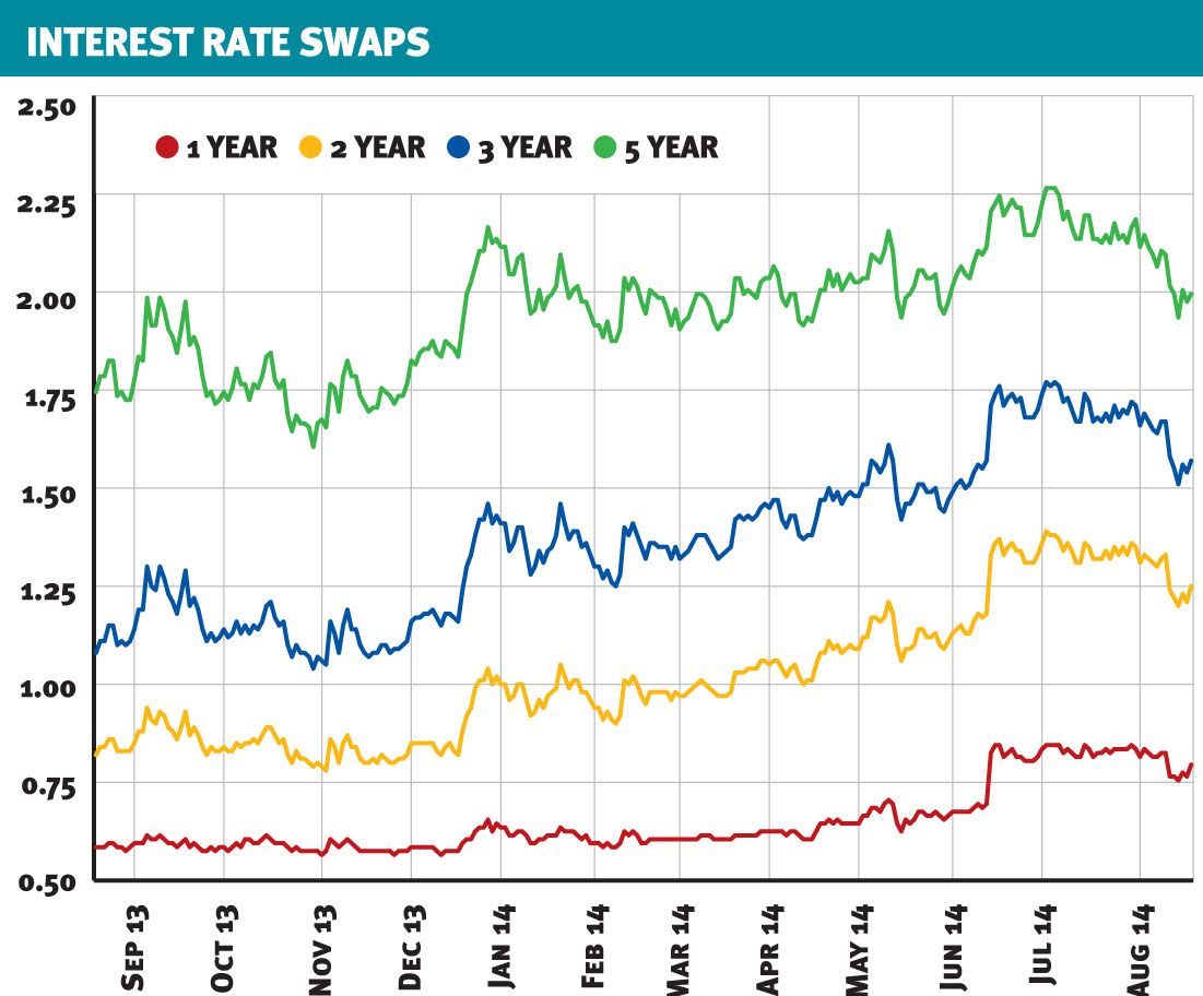 Marketwatch: Buyers are no longer willing to pay inflated prices ...