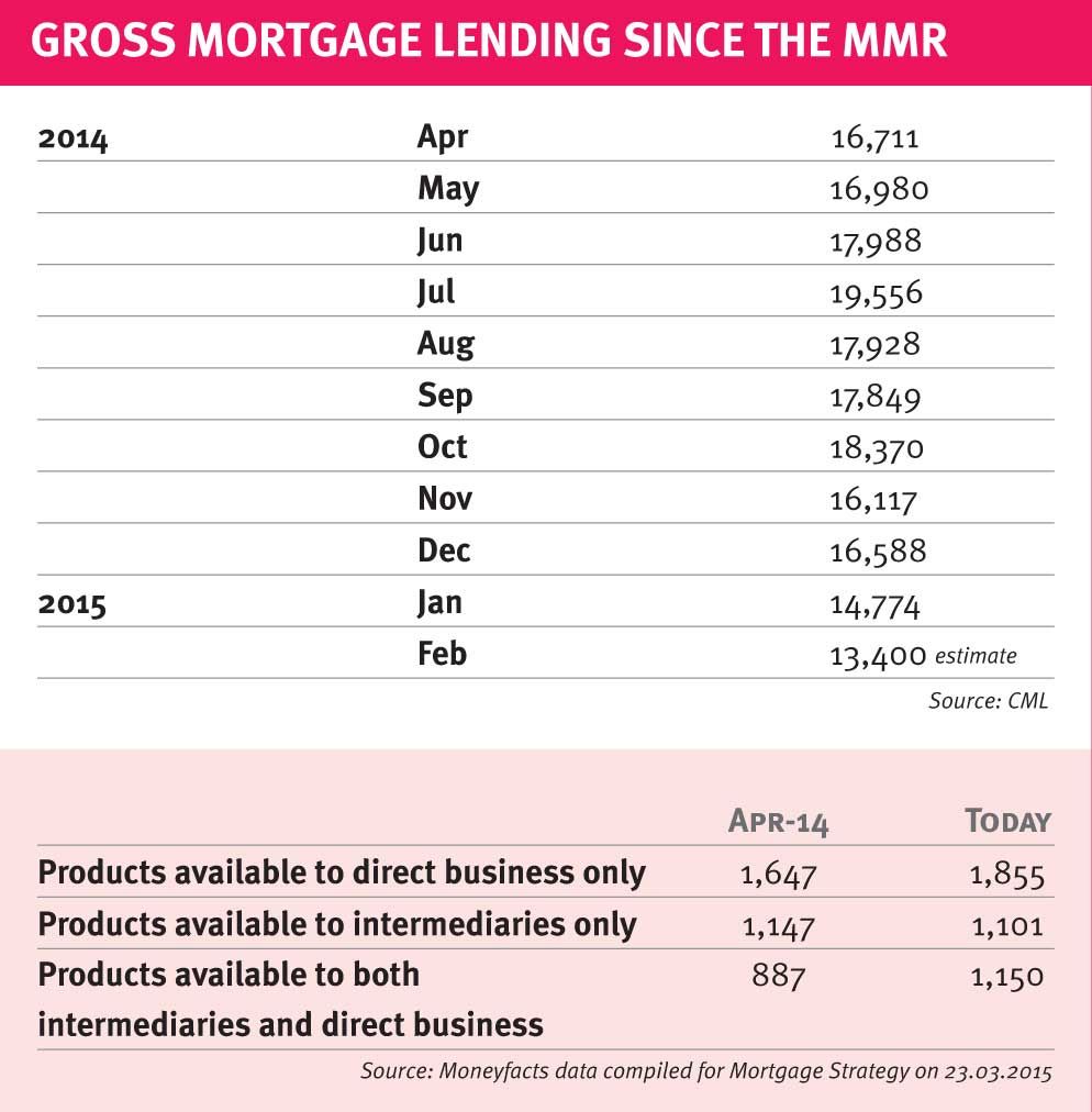 Cover story – MMR: One year, many changes – Mortgage Strategy