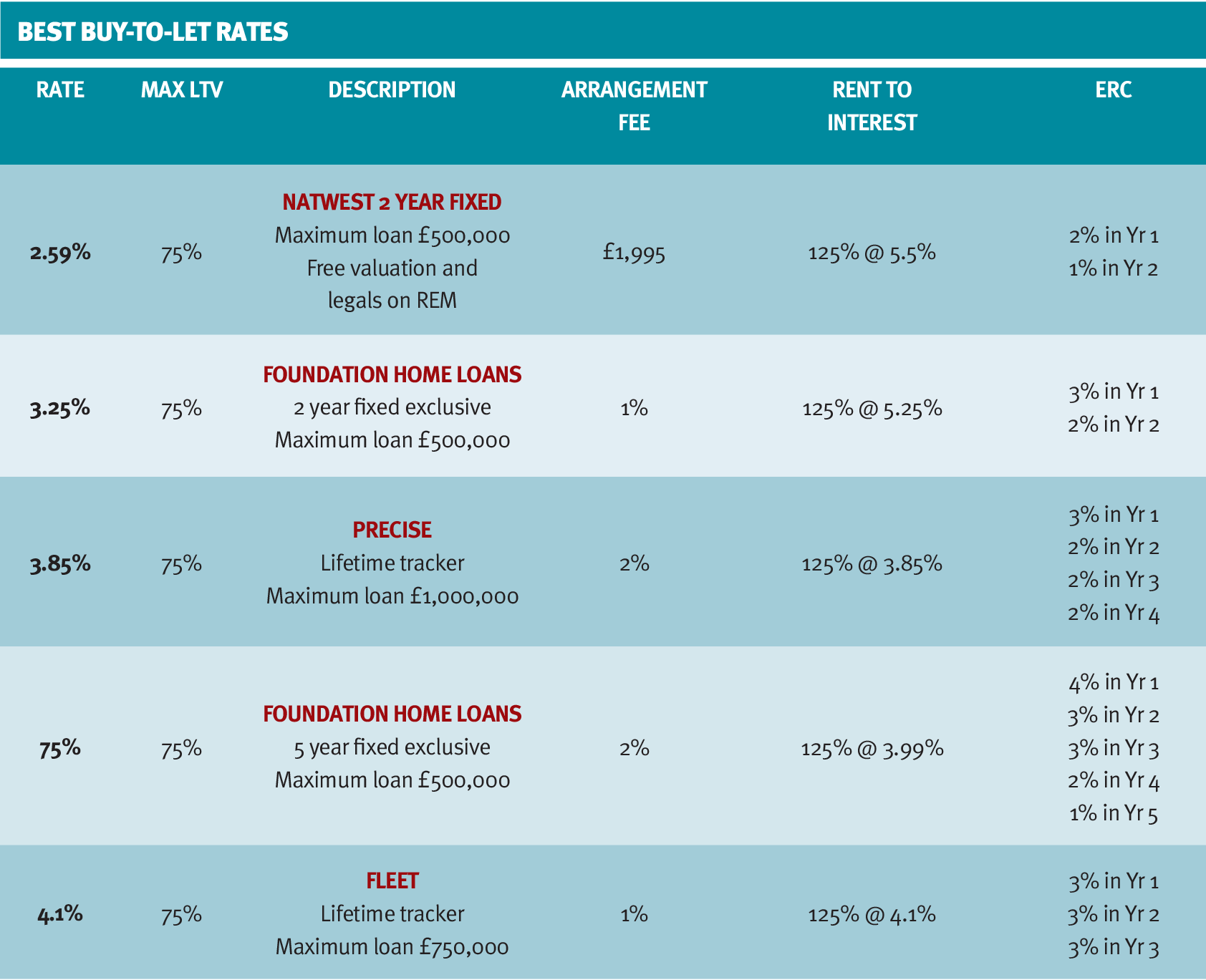 Buy-to-let Watch: Govt must provide more details about BTL tax relief ...