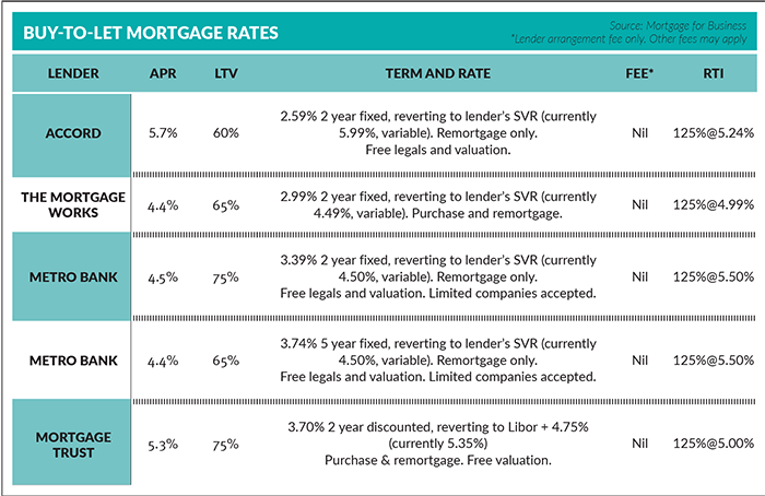 Buy-to-let Watch: Do investors really want lower fees? – Mortgage Strategy