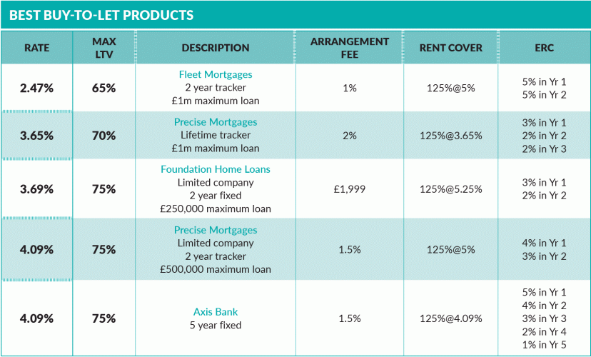 Buy-to-let Watch: Have you fully grasped the financial changes for ...