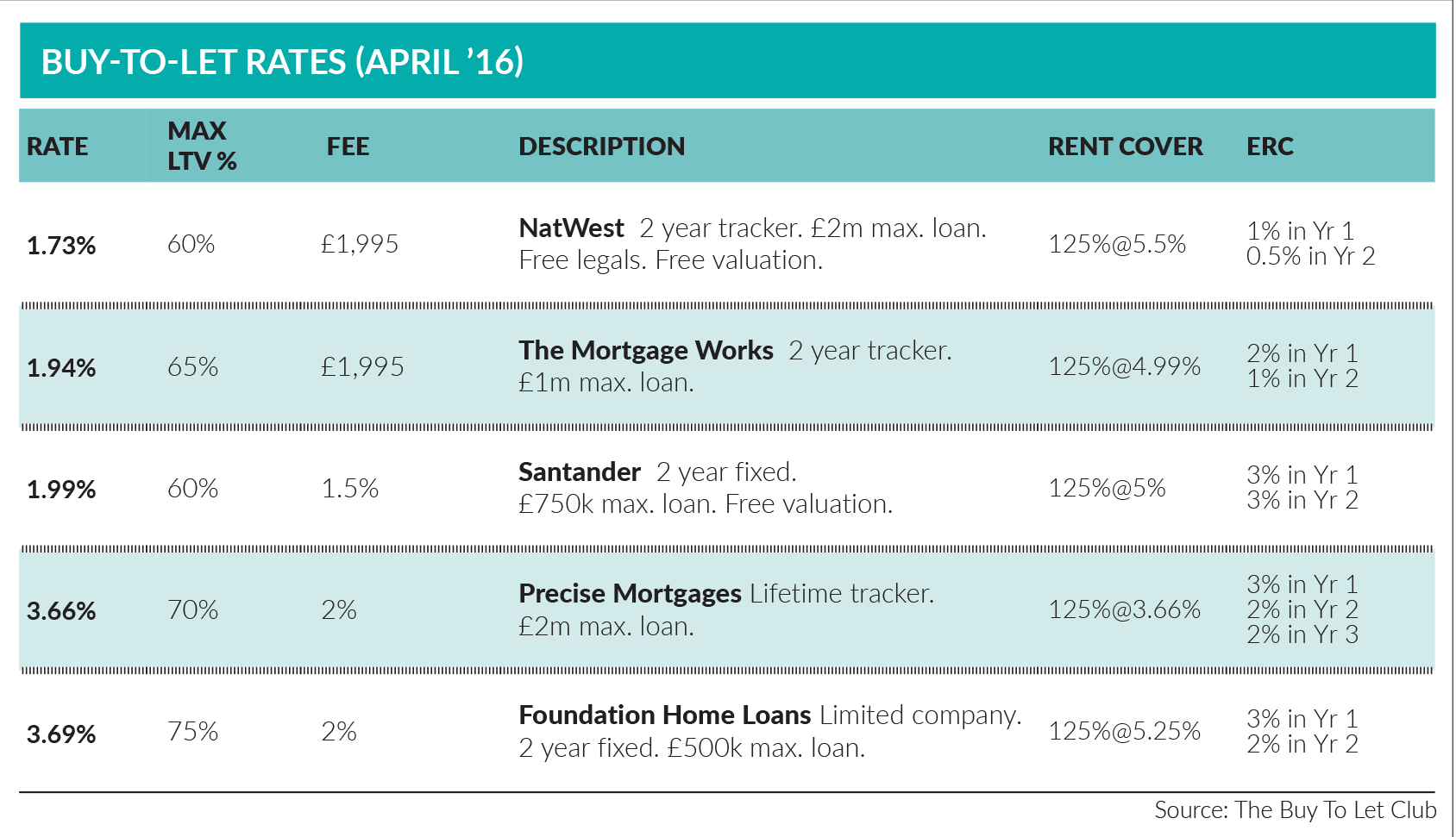 Buy-to-let Watch: Put the focus back on the products – Mortgage Strategy