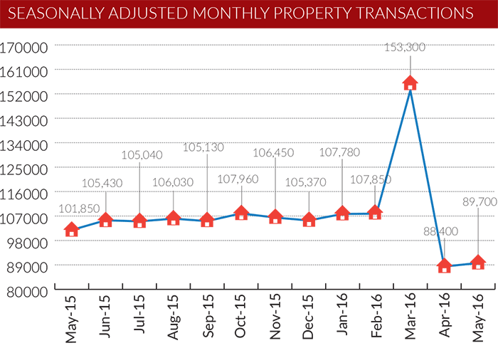 Shadow MPC: Which way for interest rates? – Mortgage Strategy
