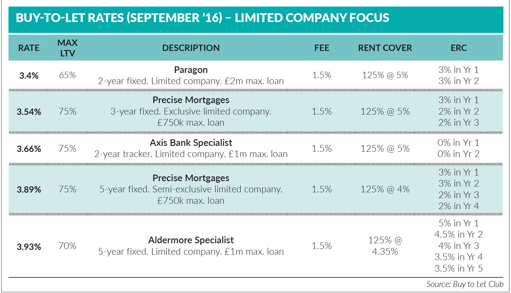 Buy-to-Let Watch: Do your homework on student BTL – Mortgage Strategy