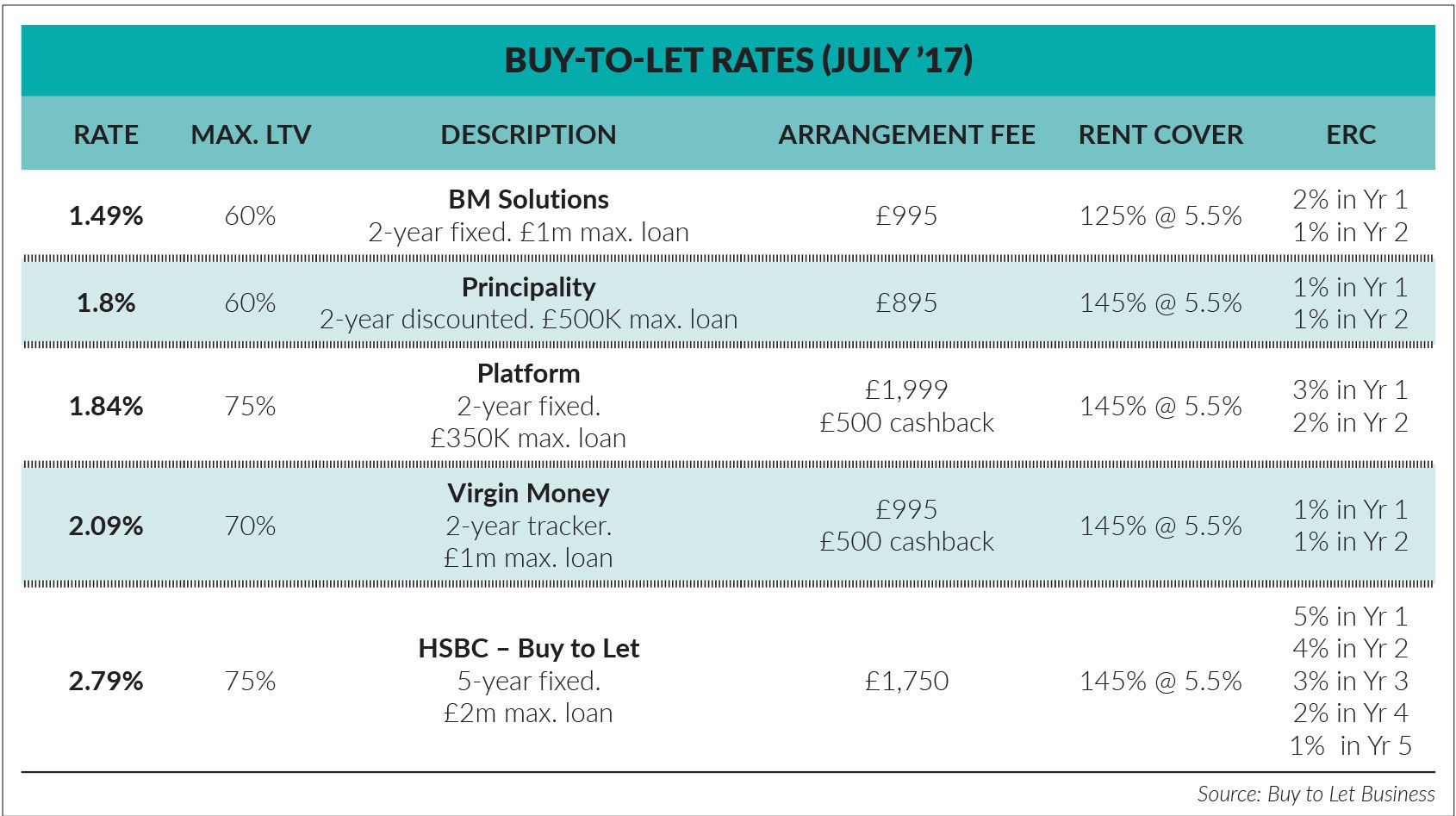 Buy-to-Let Watch: The deposit cap just does not fit – Mortgage Strategy