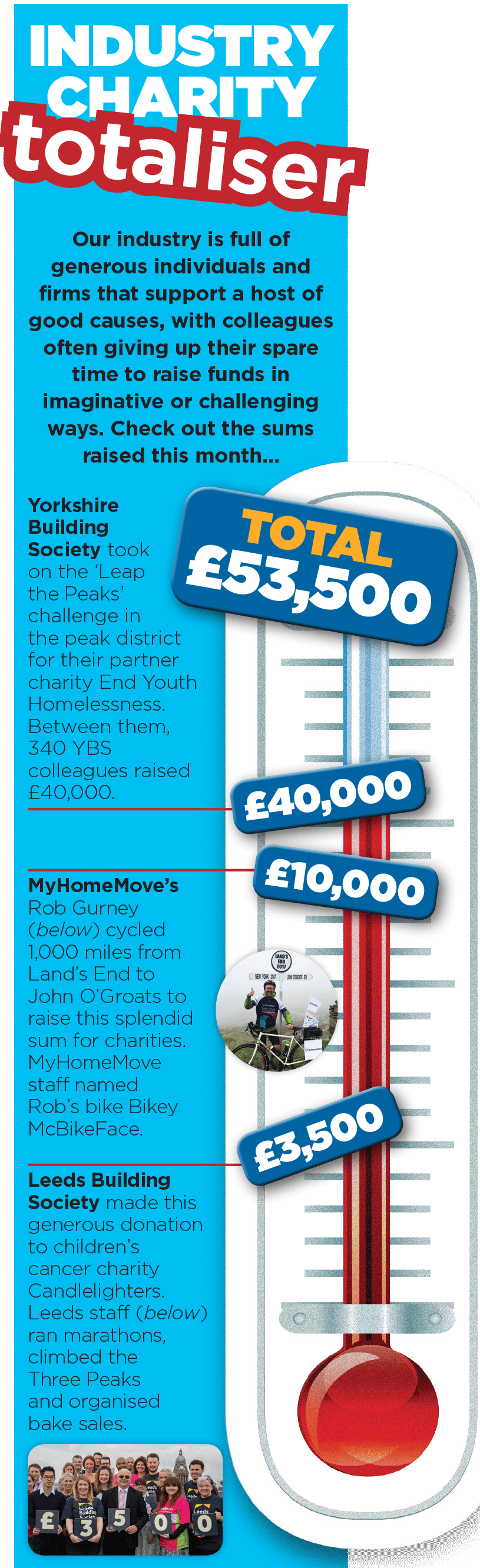 Mortgage Mole: Piratical Paul Darwin of the good ship Skipton ...