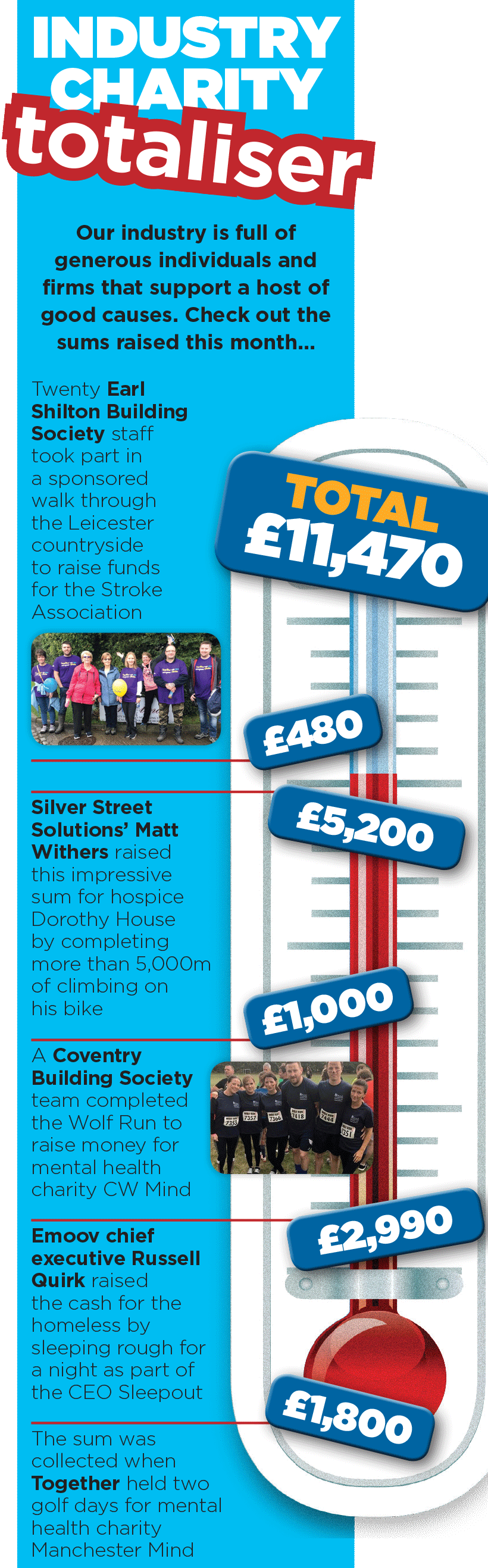 Mortgage Mole: Street wise? – Mortgage Strategy