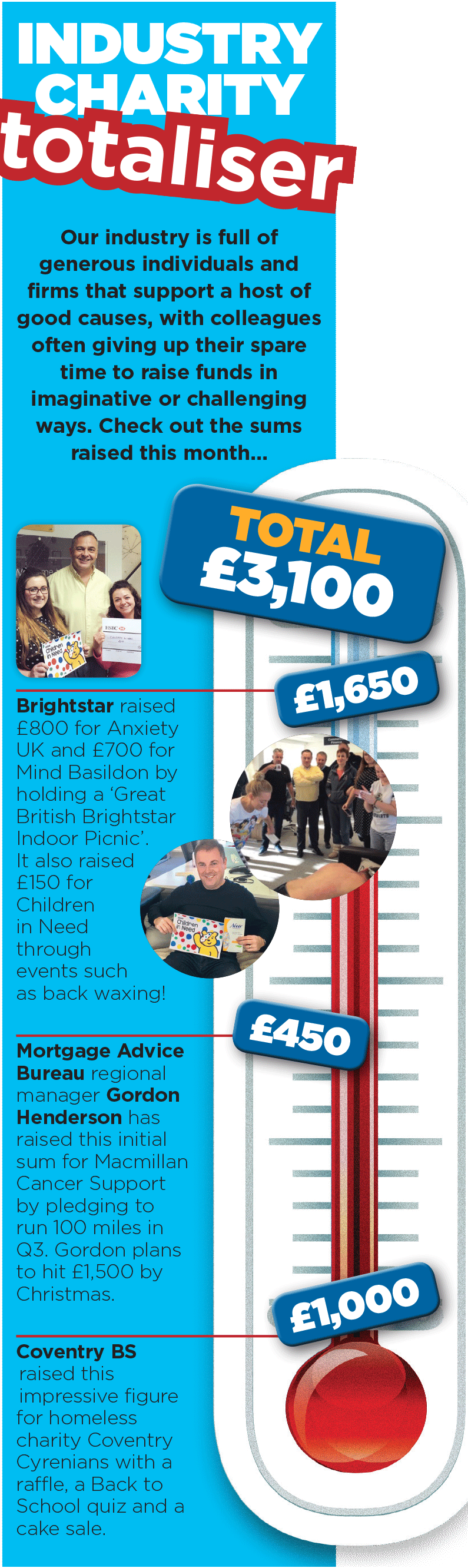 Mortgage Mole: Out to lunch? – Mortgage Strategy